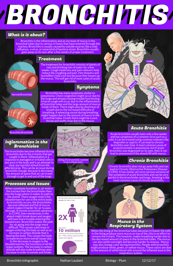 Prep School Youth Coalition for Health Opportunities Infographics ...