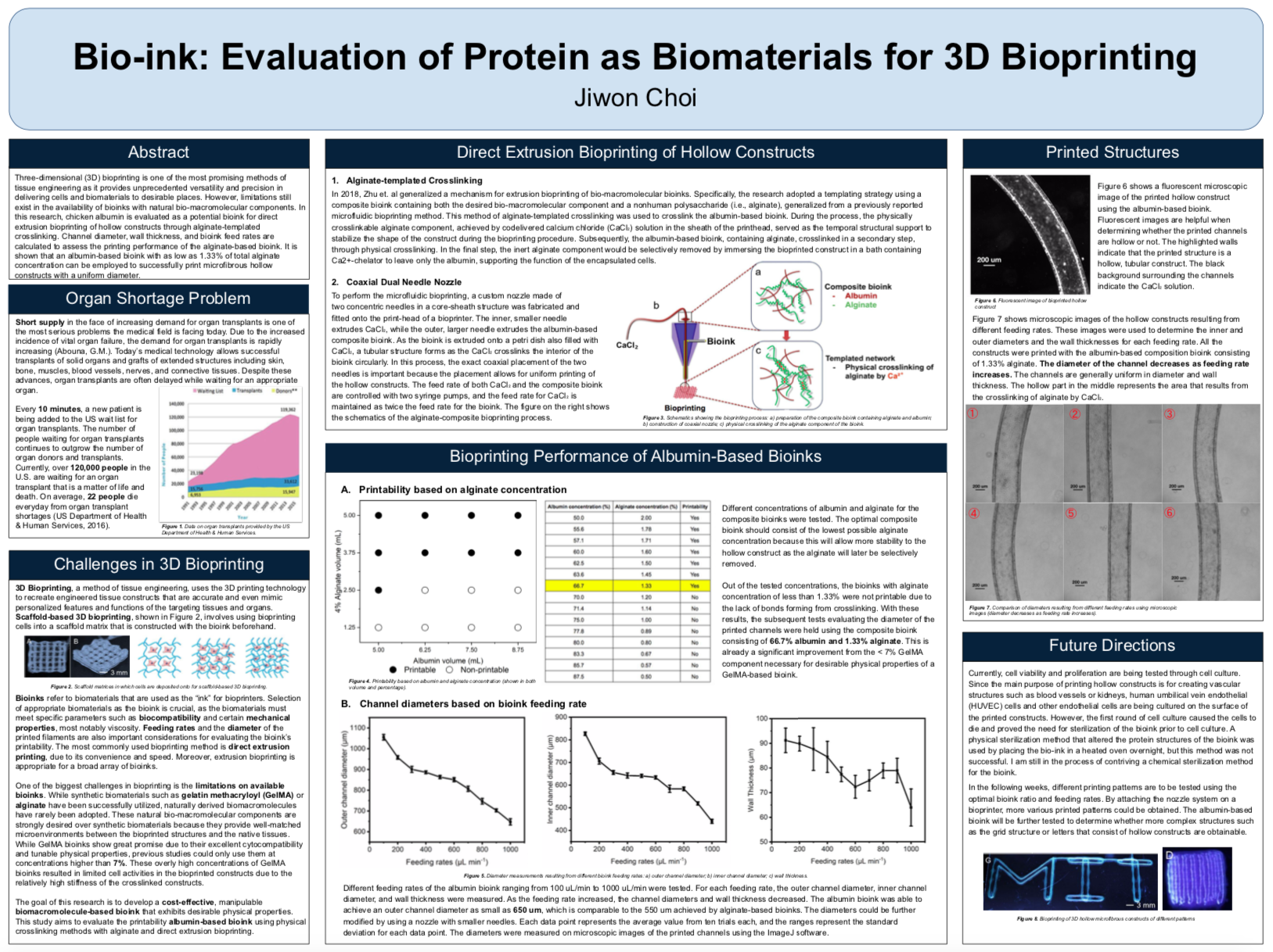 Bio-ink: Evaluation of Protein as Biomaterials for 3D Bioprinting « LEO