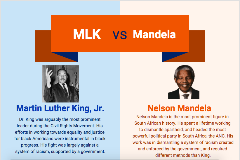 MLK and Nelson Mandela: A Comparative Infographic « LEO