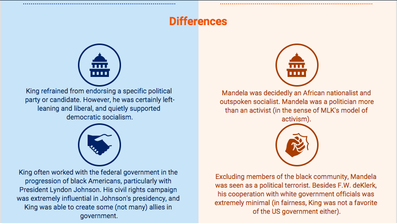 MLK and Nelson Mandela: A Comparative Infographic « LEO